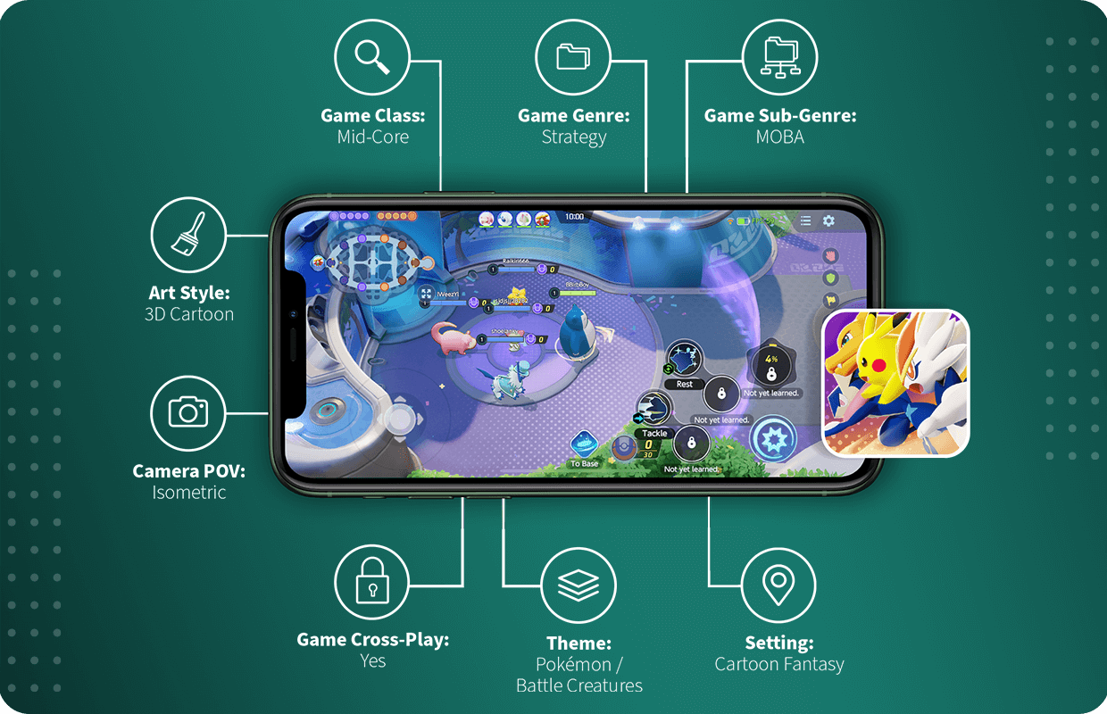 Gaming | Sensor Tower