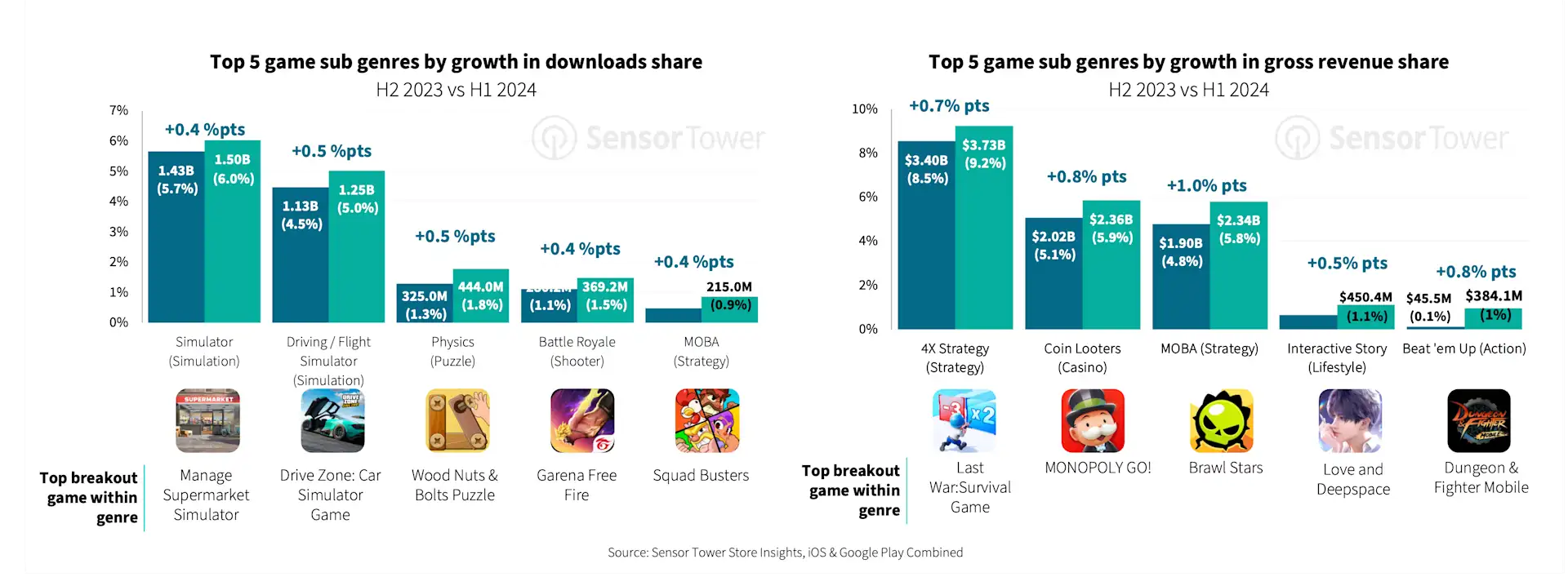 2024 gaming spotlight: Mobile Gaming to reach $83 billion