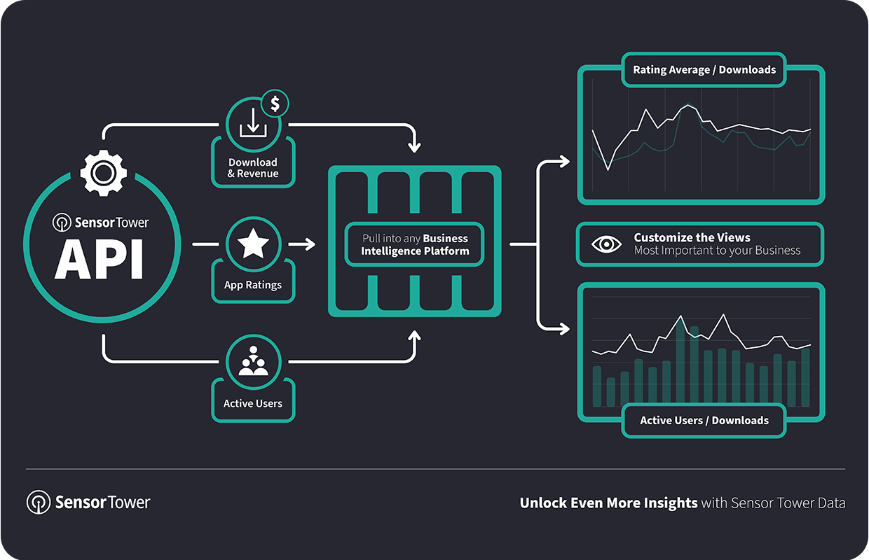 Integrations, API & Custom Alerts | Sensor Tower