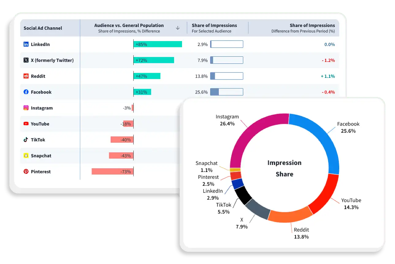 Audience Insights | Understand User Behavior & Market Trends
