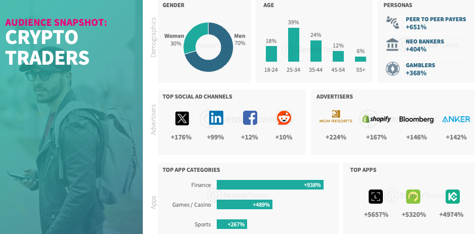 Free Report:Q4 Mobile App & Digital Advertising Data in the US