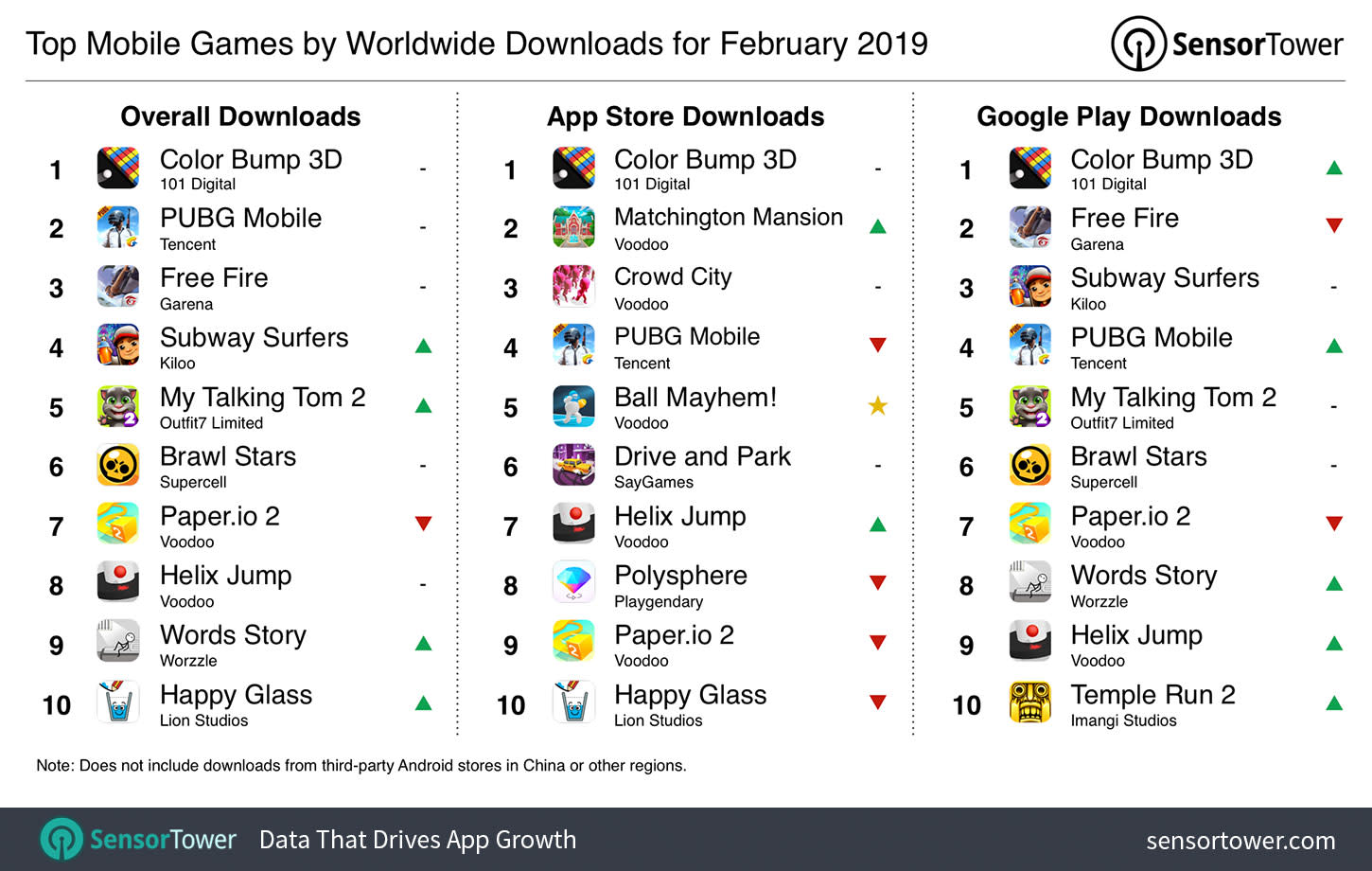 The Top Mobile Games for February 2019: Dokkan Battles Up the Chart
