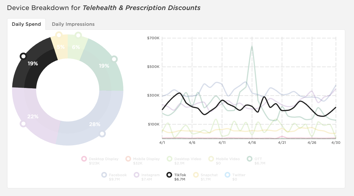 Pathmatics Launches Snapchat and TikTok Advertising Intelligence