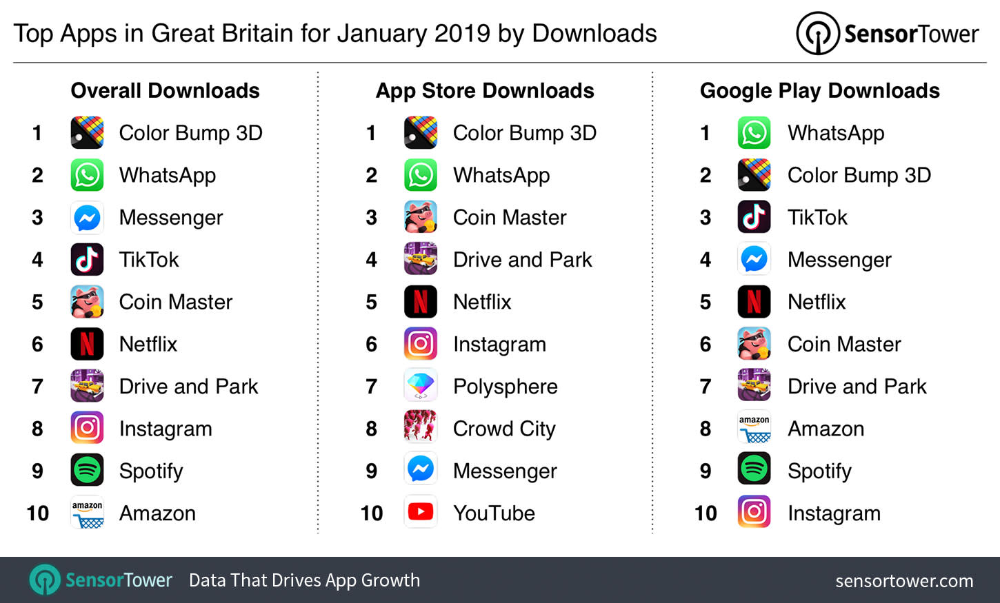 Top Apps in Great Britain for January 2019 by Downloads