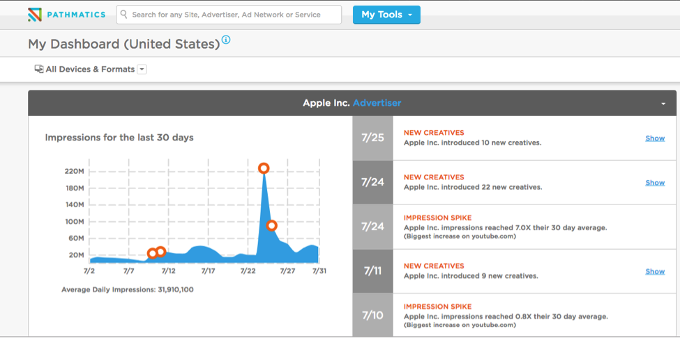 Competitive Intelligence Platforms: Get the Most Out of Pathmatics