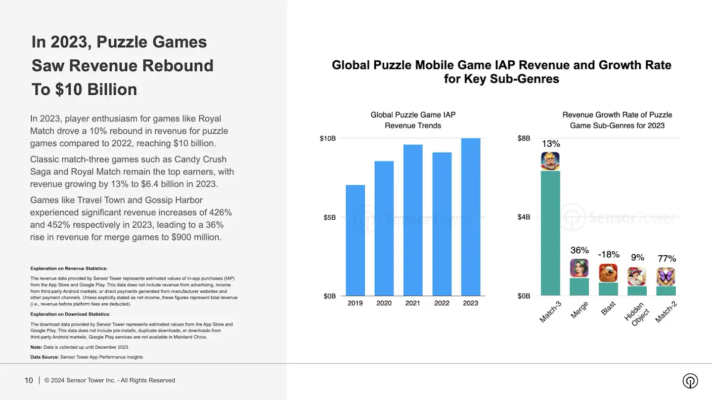 Global Mobile Games Market Outlook 2024: In 2023, global mobile game ...