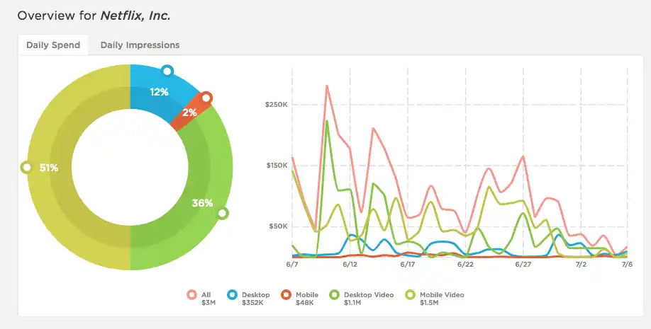 RTB Advertising: How Pathmatics Gives You Full Ad Transparency