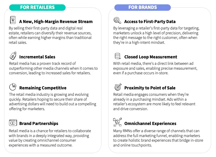 Retail Media Playbook | Data-Driven Guide For Marketers