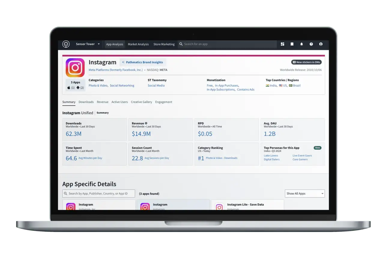 Digital Intelligence & App Data Analysis by Sensor Tower