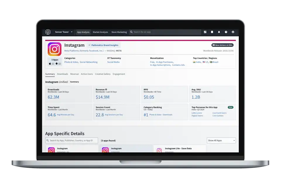 Digital Intelligence & App Data Analysis by Sensor Tower