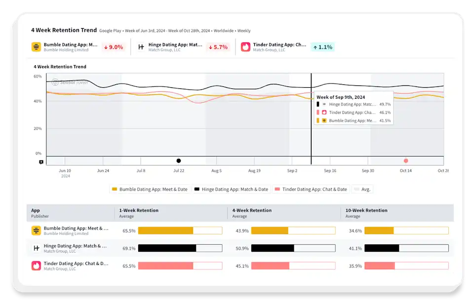 Advanced Usage Insights | Boost Monthly Active Users