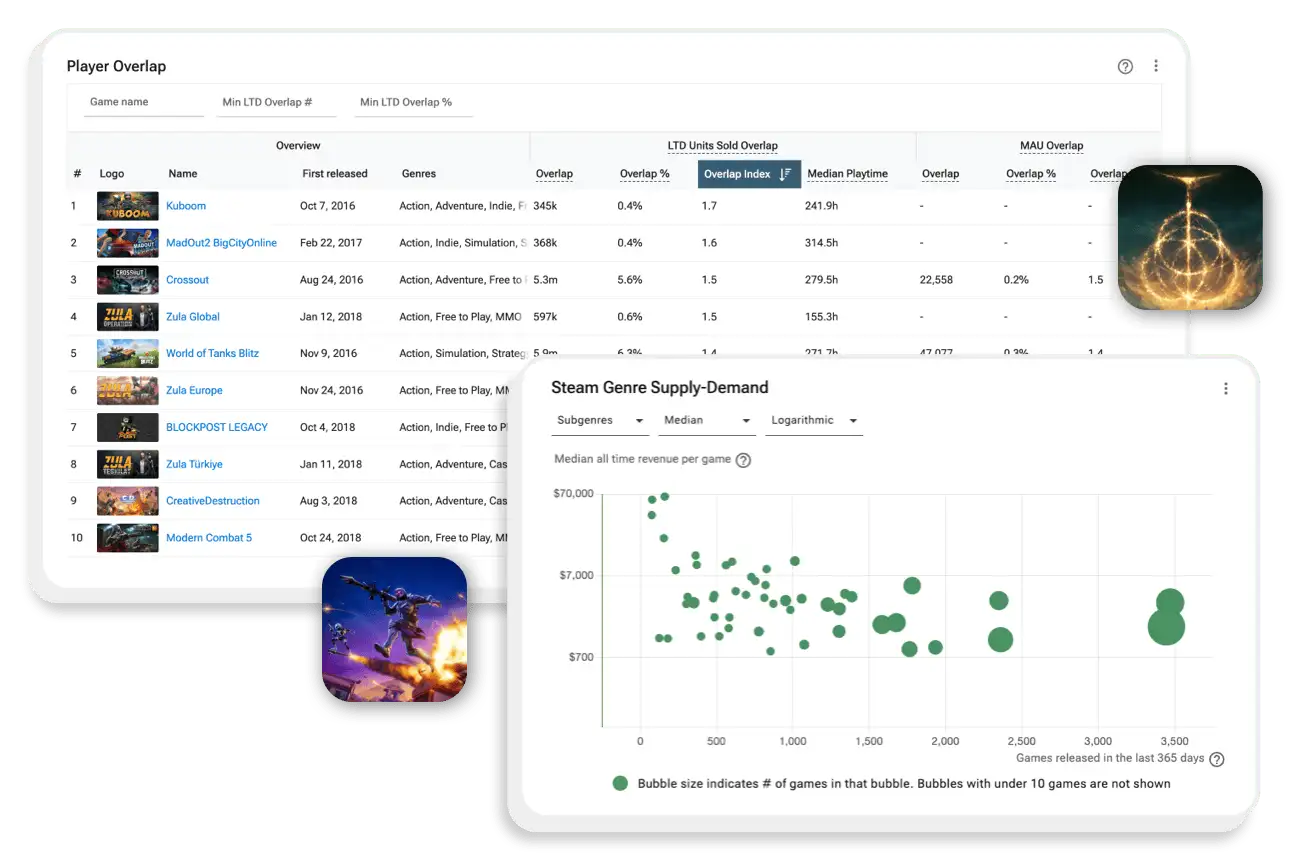 PC and Console data from Video Game Insights | Sensor Tower
