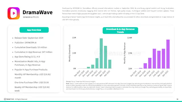 State of Short Drama Apps 2025 Report