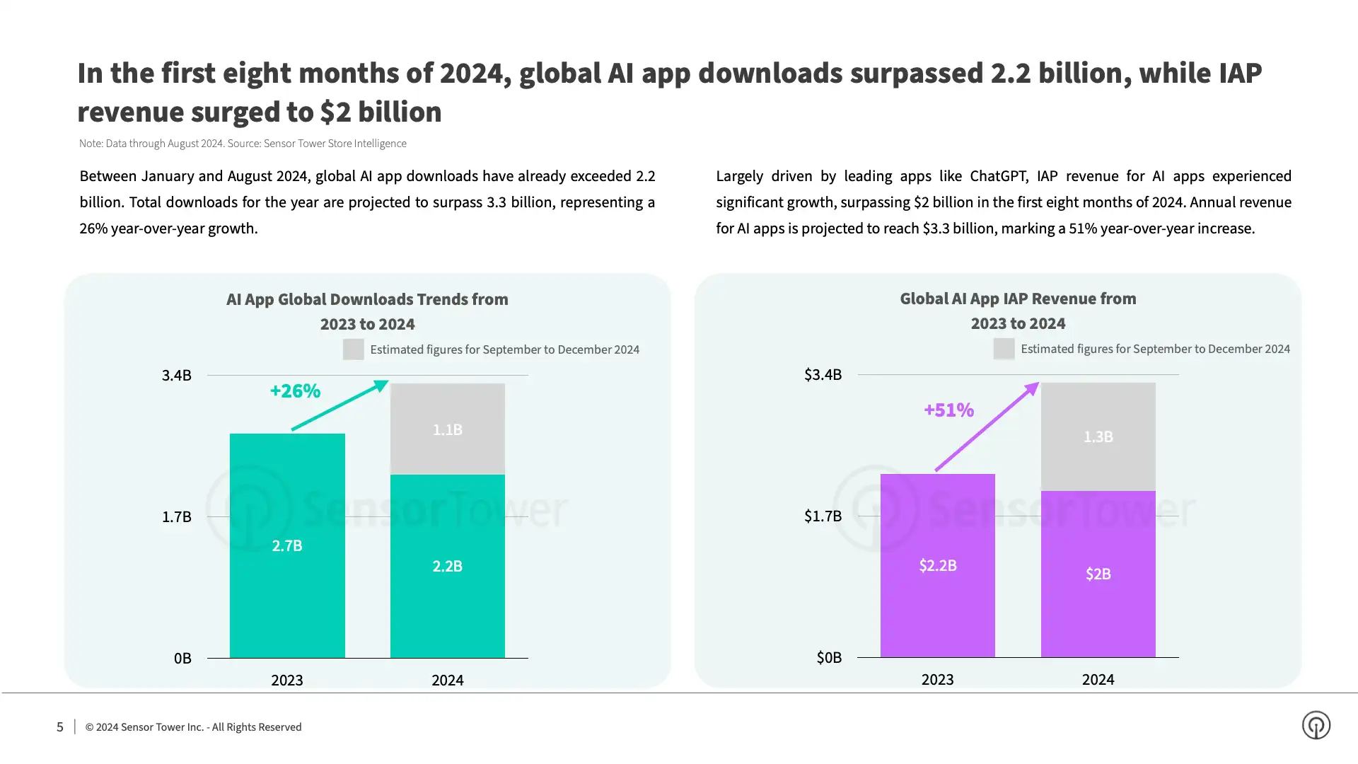 2024 AI Apps Market Insights