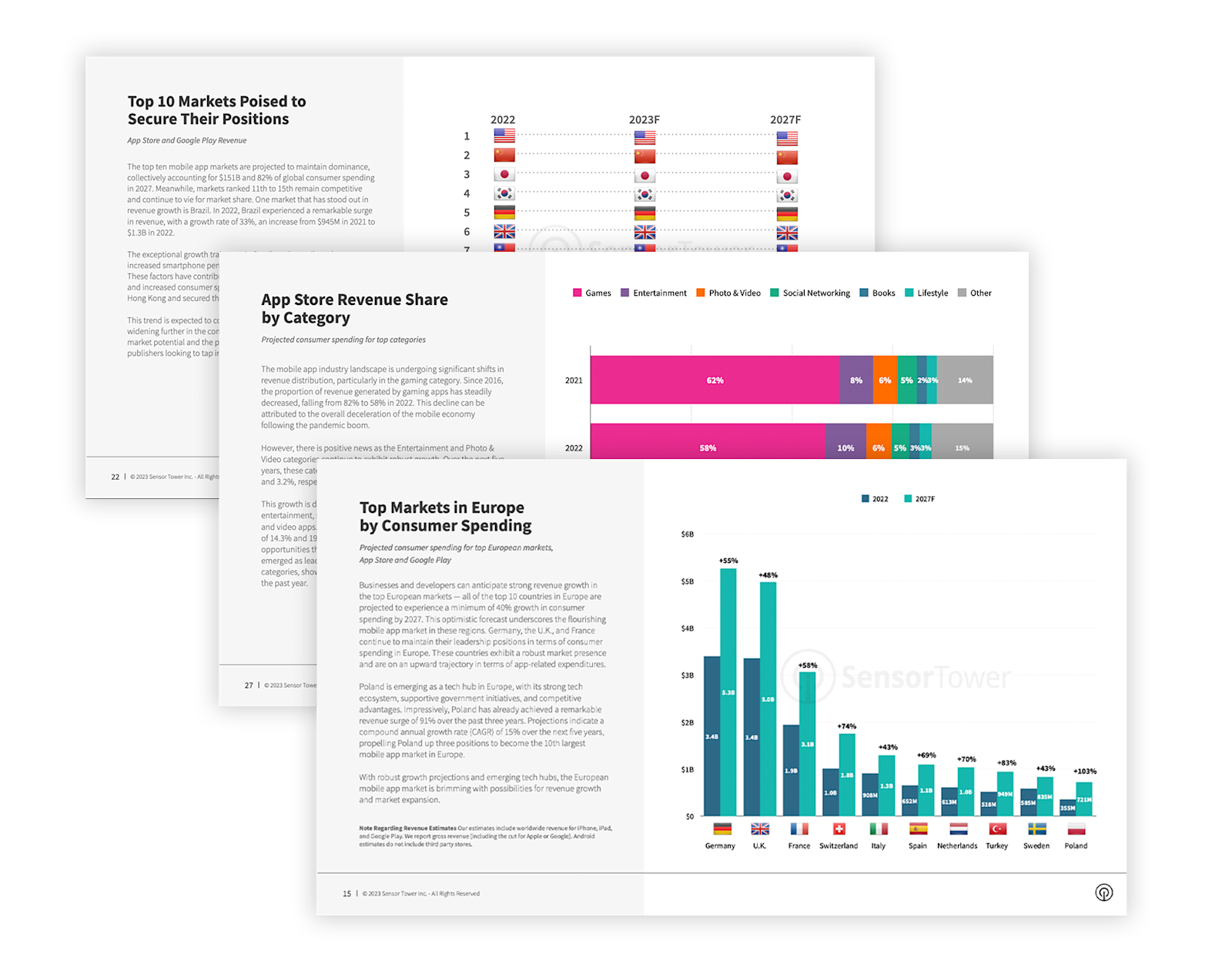 The Future of the Mobile App Market: Growth, Shakeups, and Changing ...