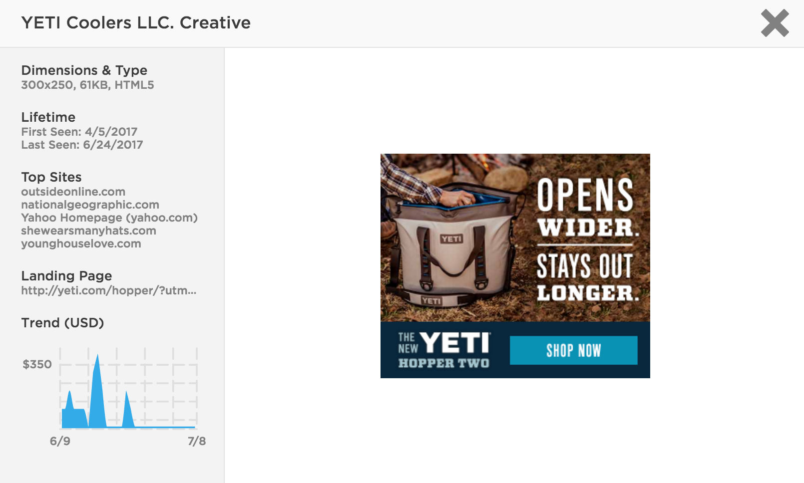 Brand of the Week: YETI