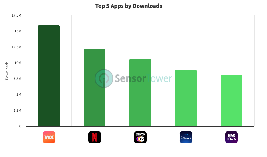 Q4 2022 Snapshot: Top Film & Television Apps in Latin America