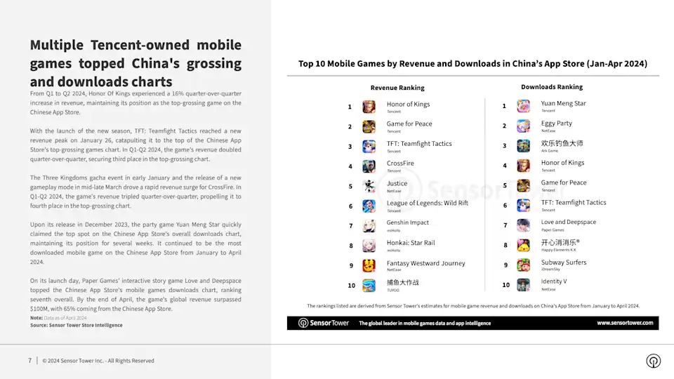 APAC Mobile Game Market Insights 2024 Report: Strategy and Puzzle Games ...