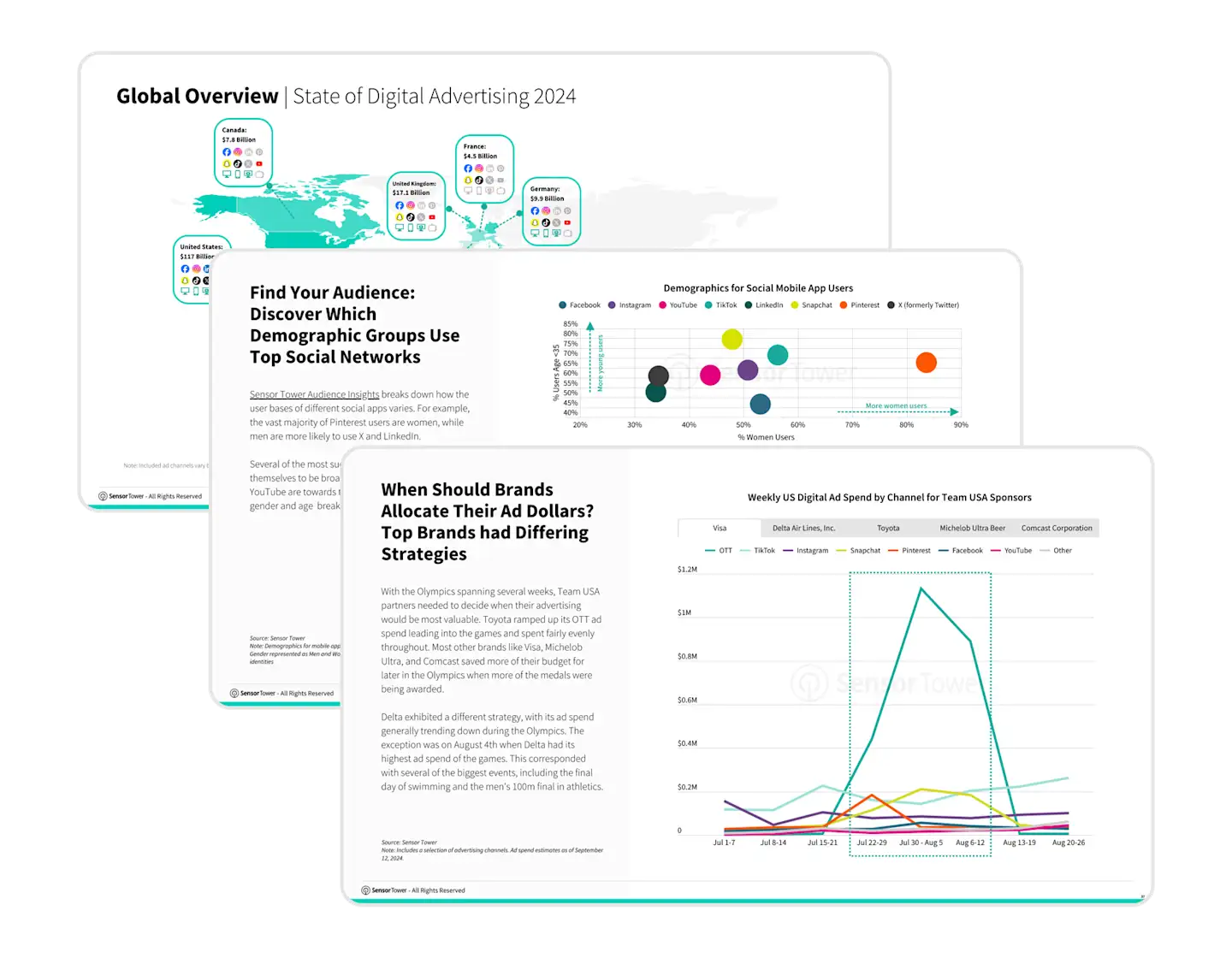 State of Digital Advertising