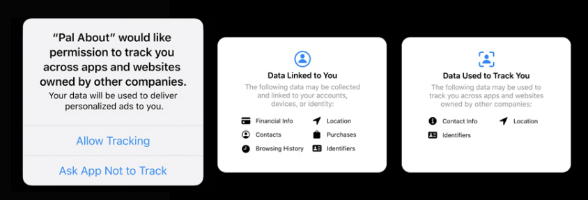 Understanding How IDFA Will Impact the Future of Digital Advertising