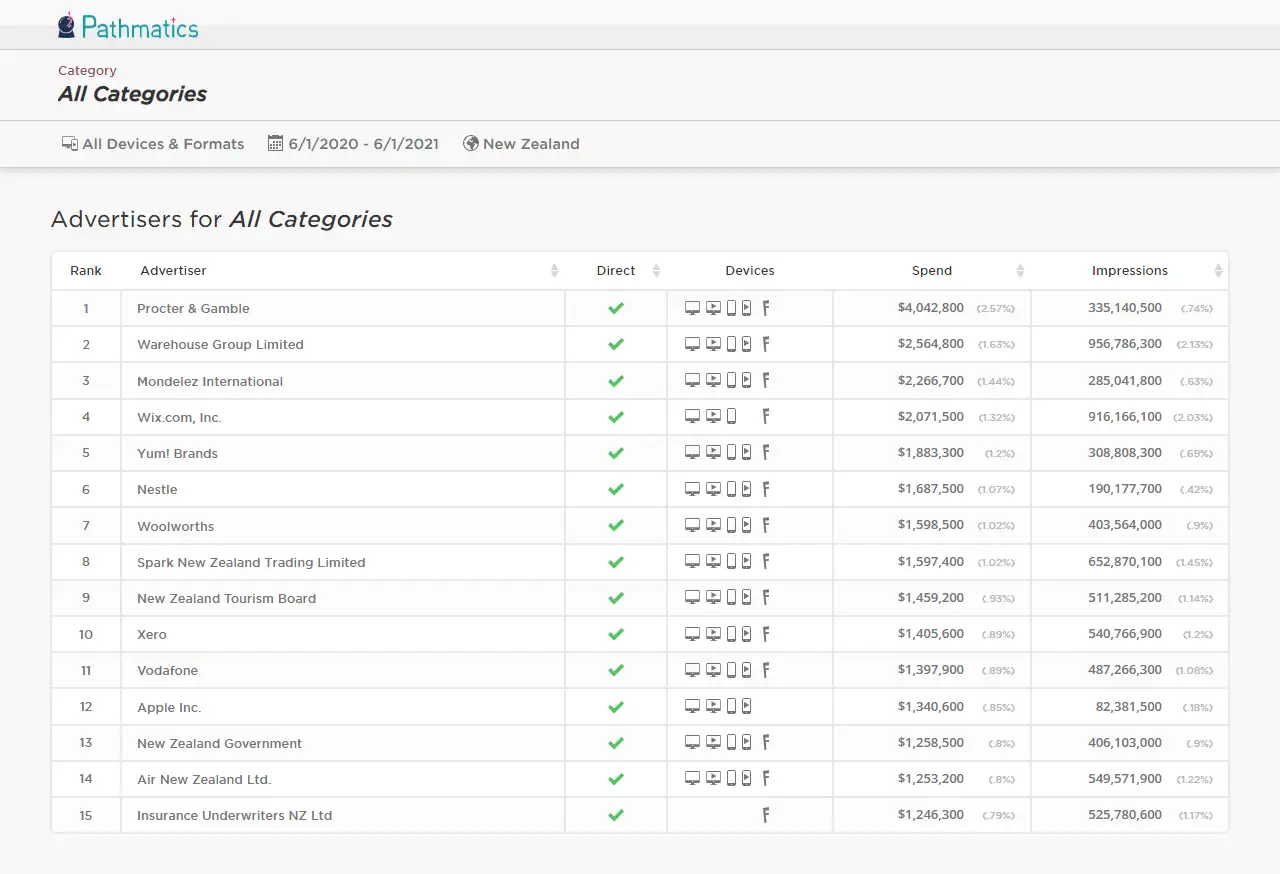 Pathmatics expands global footprint with Australia and New Zealand launch