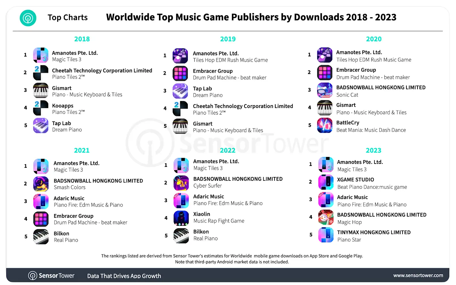 Amanotes’ Rise as a Global Leader in Music Gaming