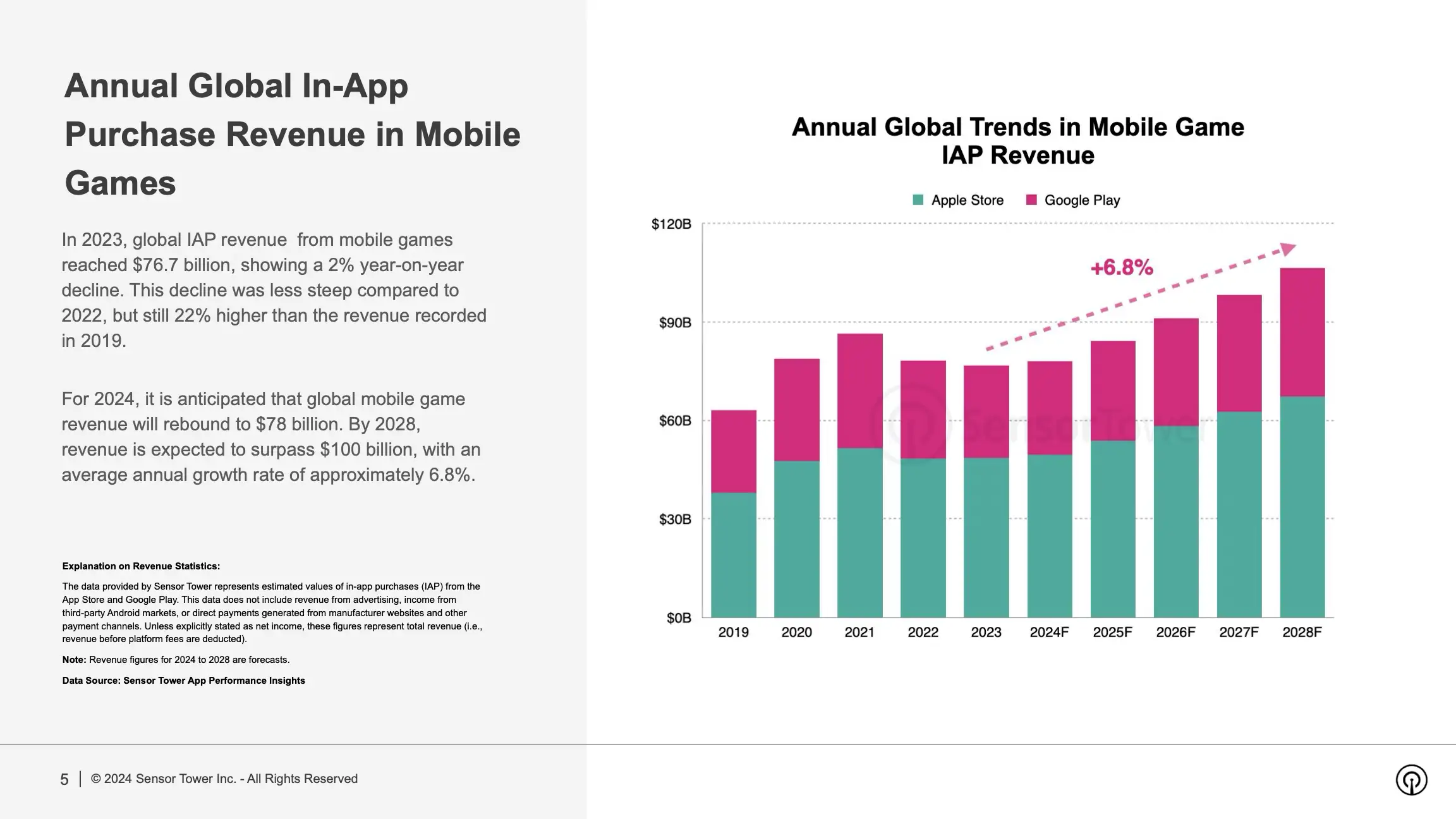 Global Mobile Games Market Outlook 2024: In 2023, global mobile game ...