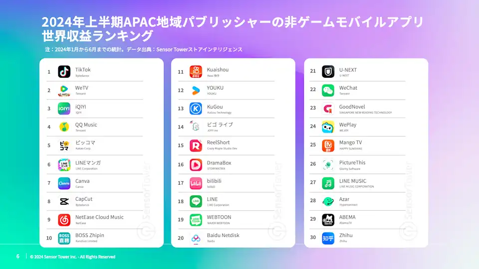 [レポートシェアリング] 「2024年APAC地域パブリッシャーの非ゲームモバイルアプリ市場に関するインサイト」