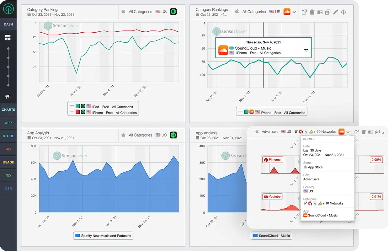 Competitive App Intelligence for App Developers