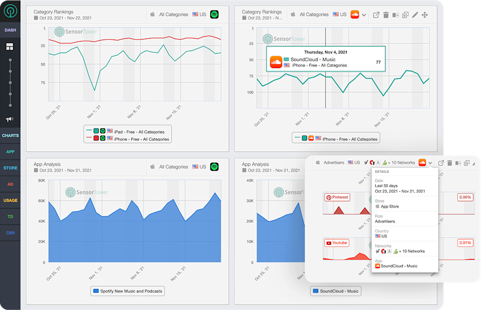 Product Management | Sensor Tower