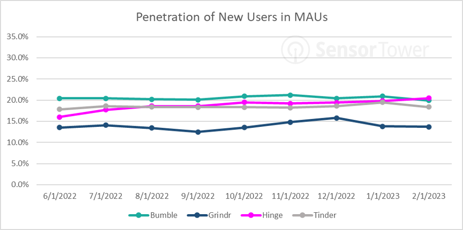 How to analyze churn for your mobile app