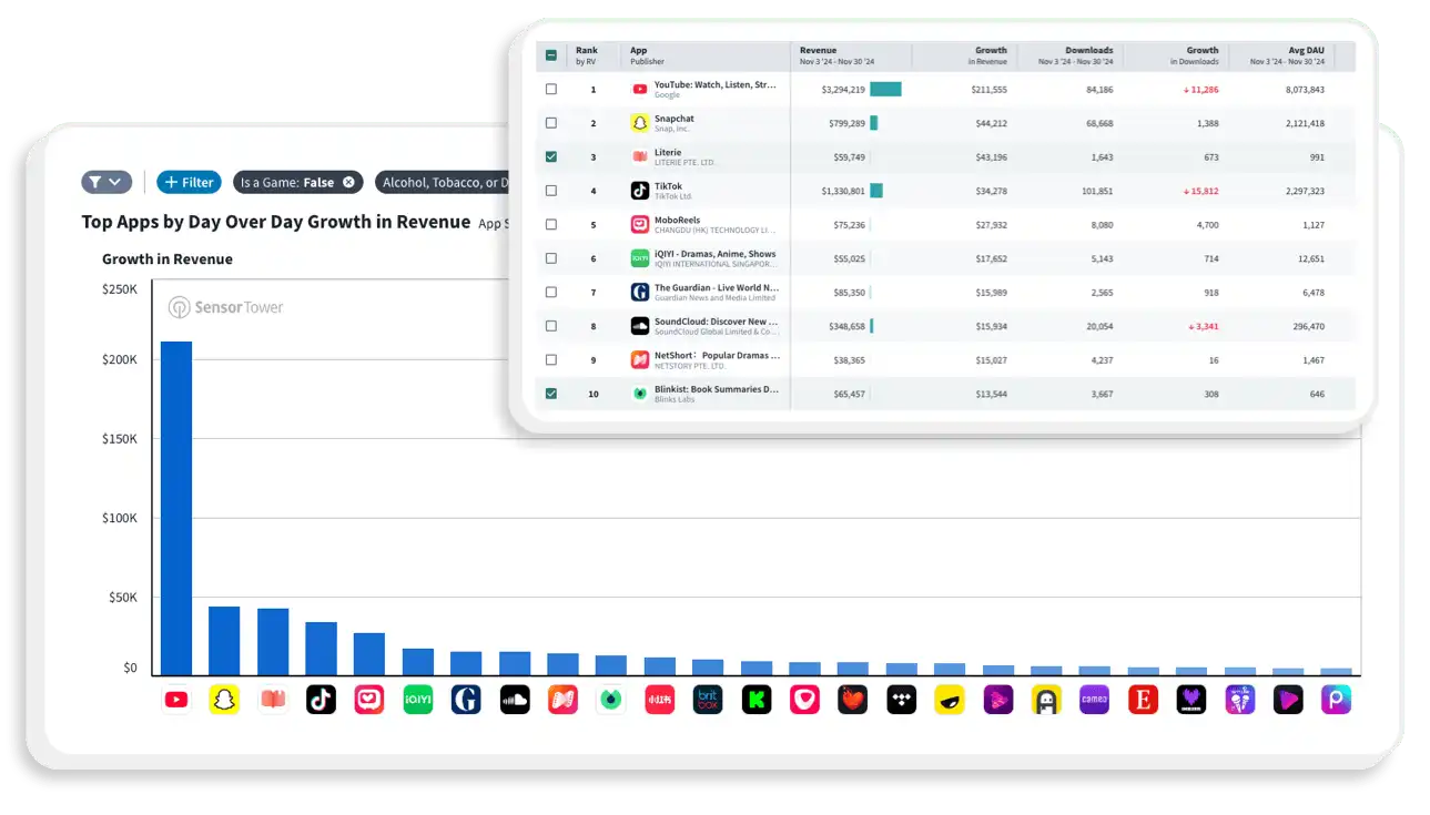 App Performance Insights | Mobile App Insights