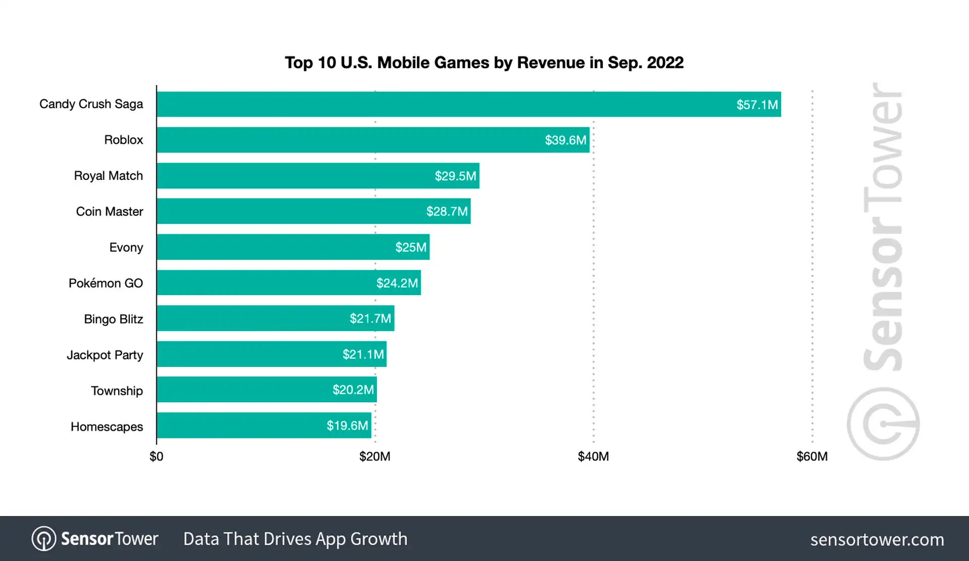 How Does Game Design Impact Player Retention?