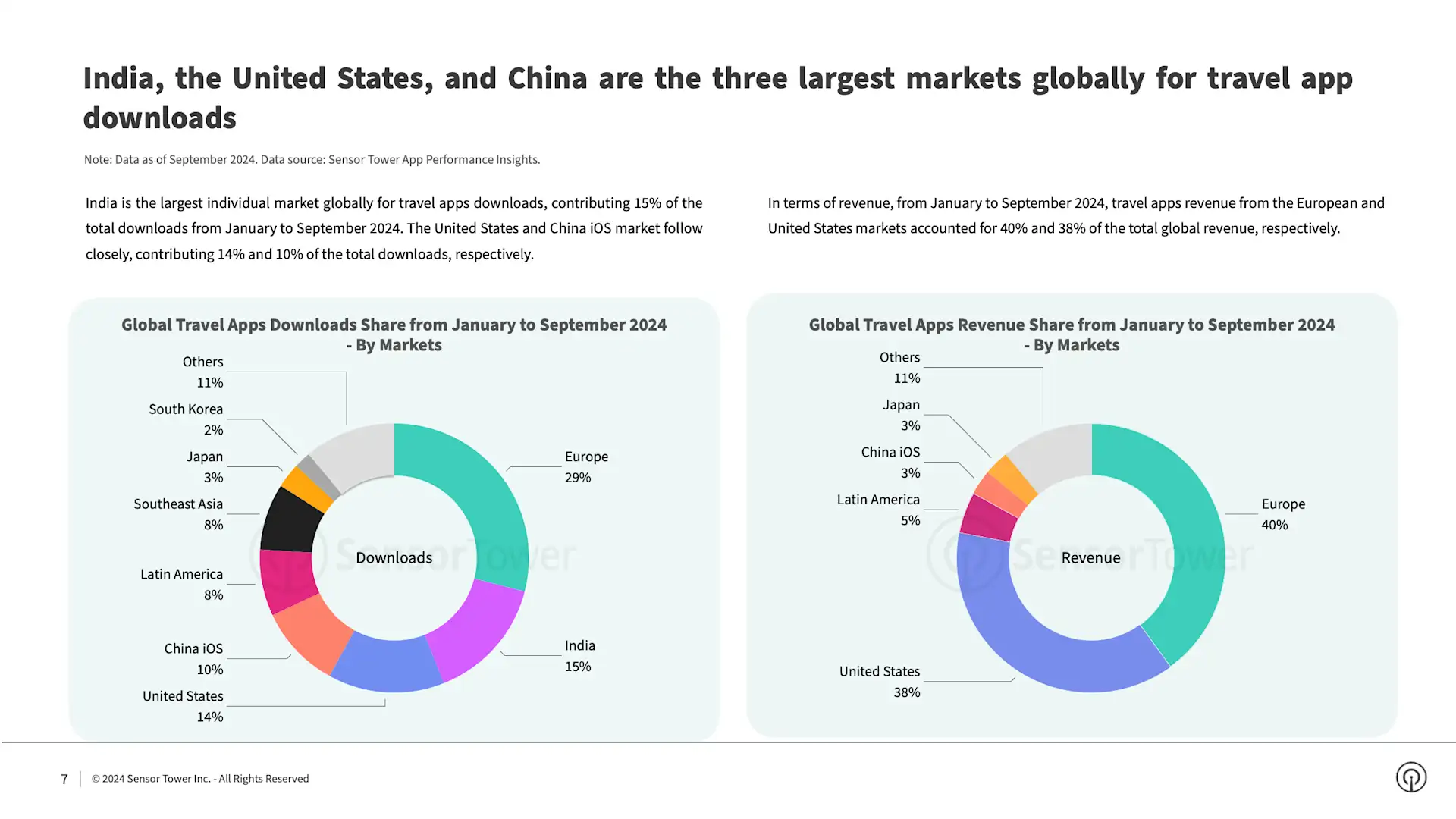 2024 Travel Apps and Brands Market Insights Report