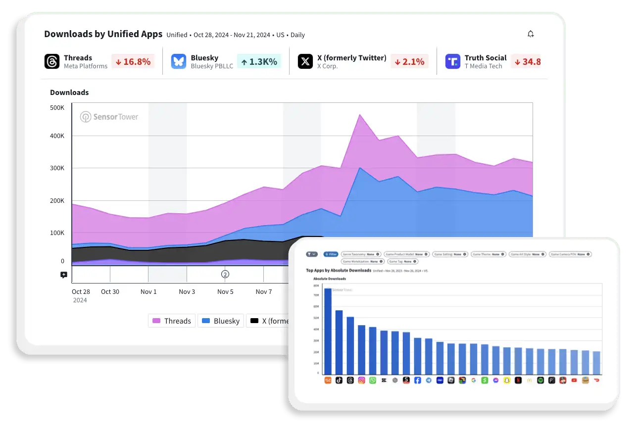 Digital Intelligence & App Data Analysis by Sensor Tower