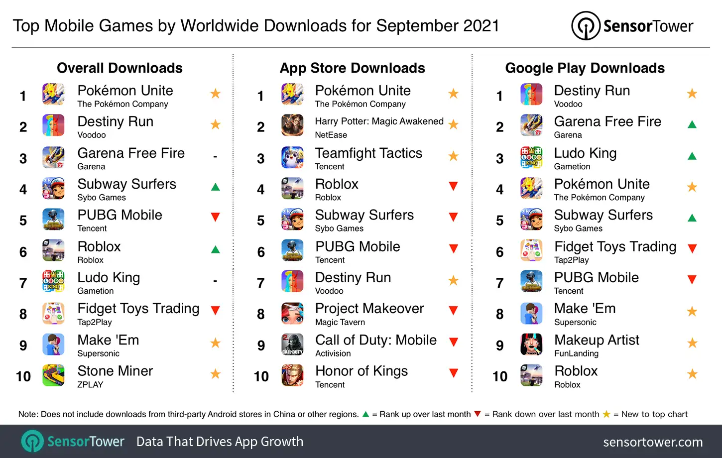 Top Mobile Games Worldwide for September 2021 by Downloads