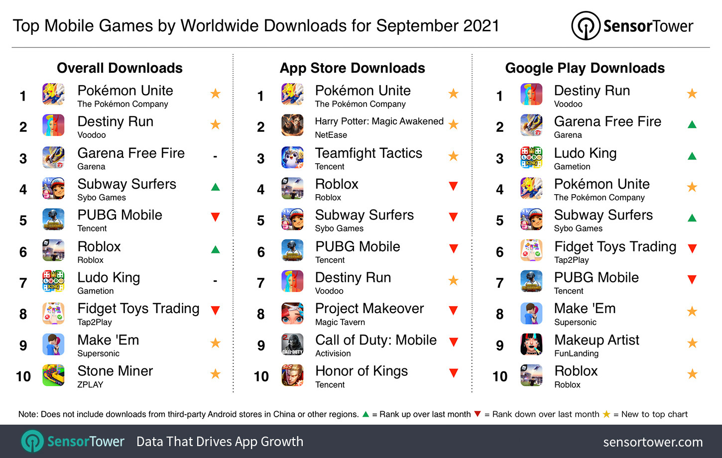 Top Mobile Games Worldwide for September 2021 by Downloads