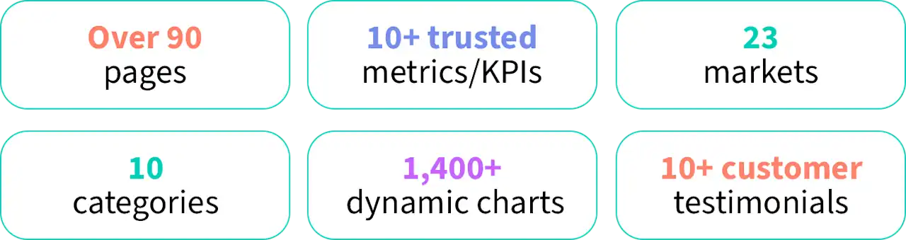 State of Mobile 2025 | Industry-Leading Report