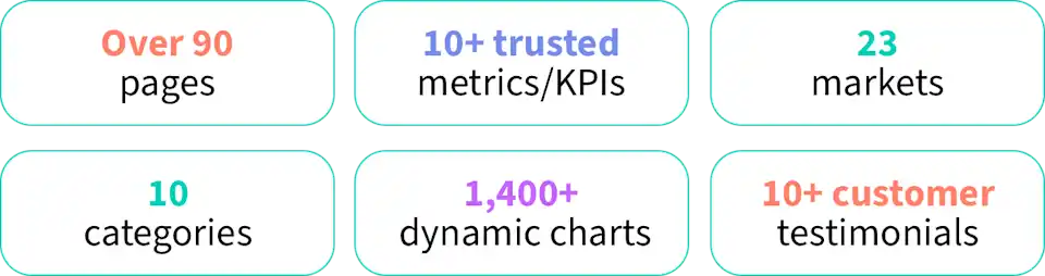 State of Mobile 2025 | Industry-Leading Report