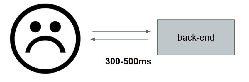 Speeding Up the Back End with Graph Theory