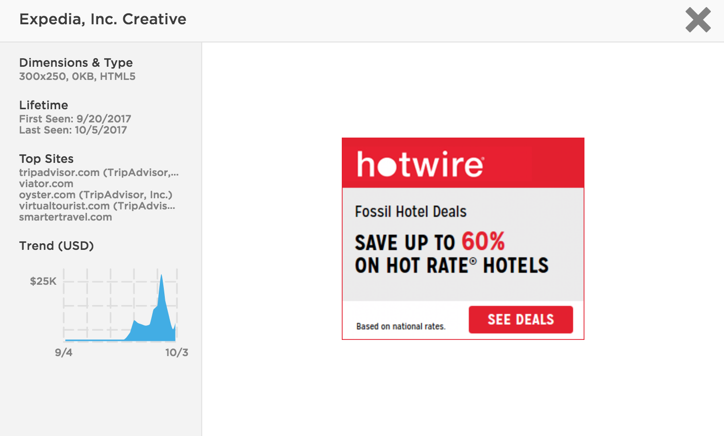 Brand of the Week: Expedia, Inc.