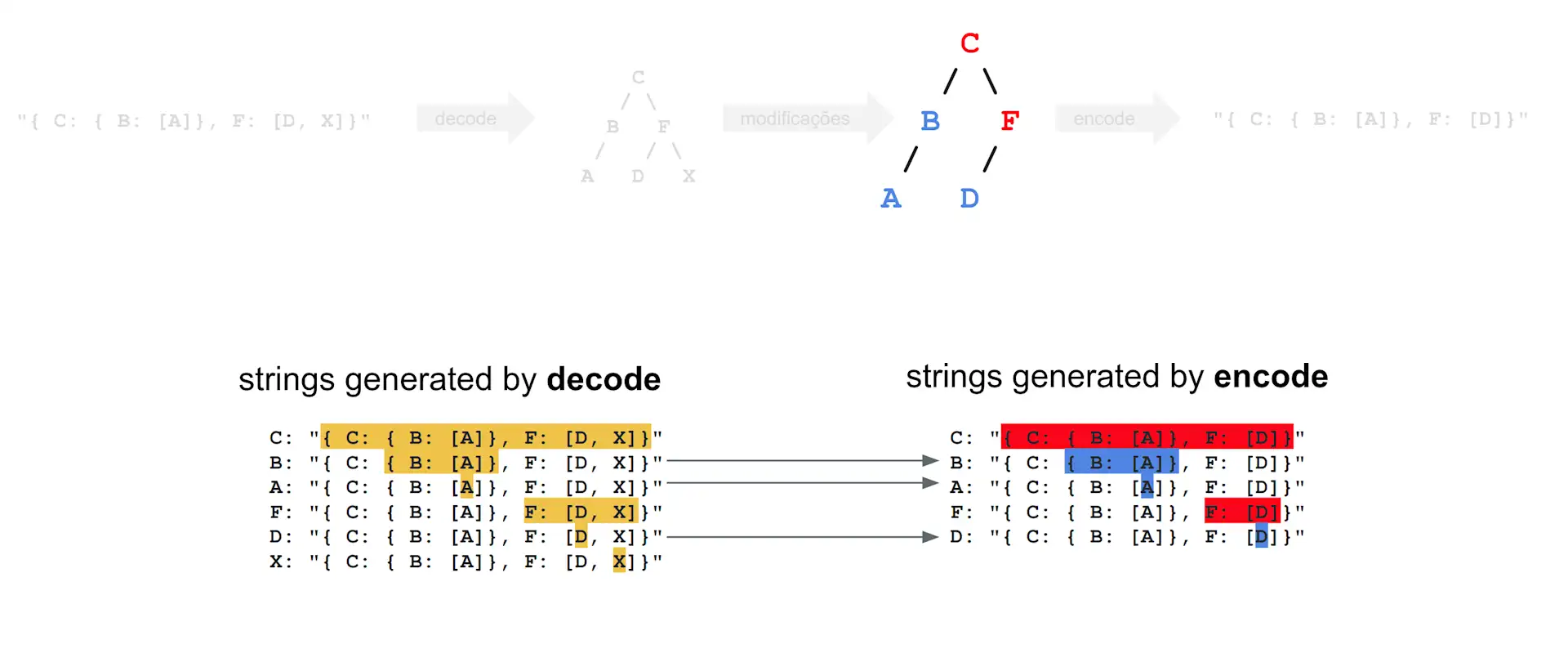 Speeding Up the Back End with Graph Theory