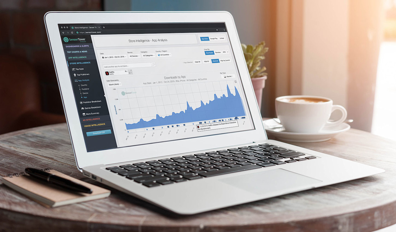 Receive Context for App Performance with Official Annotations