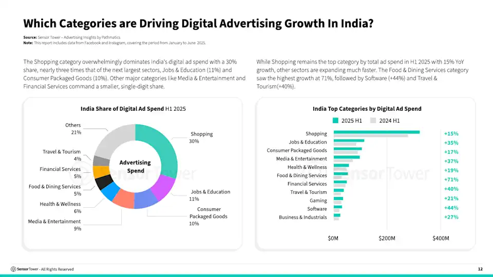 India State of Digital Advertising 2025