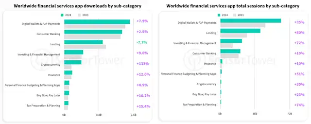 State of Mobile Finance Apps 2024