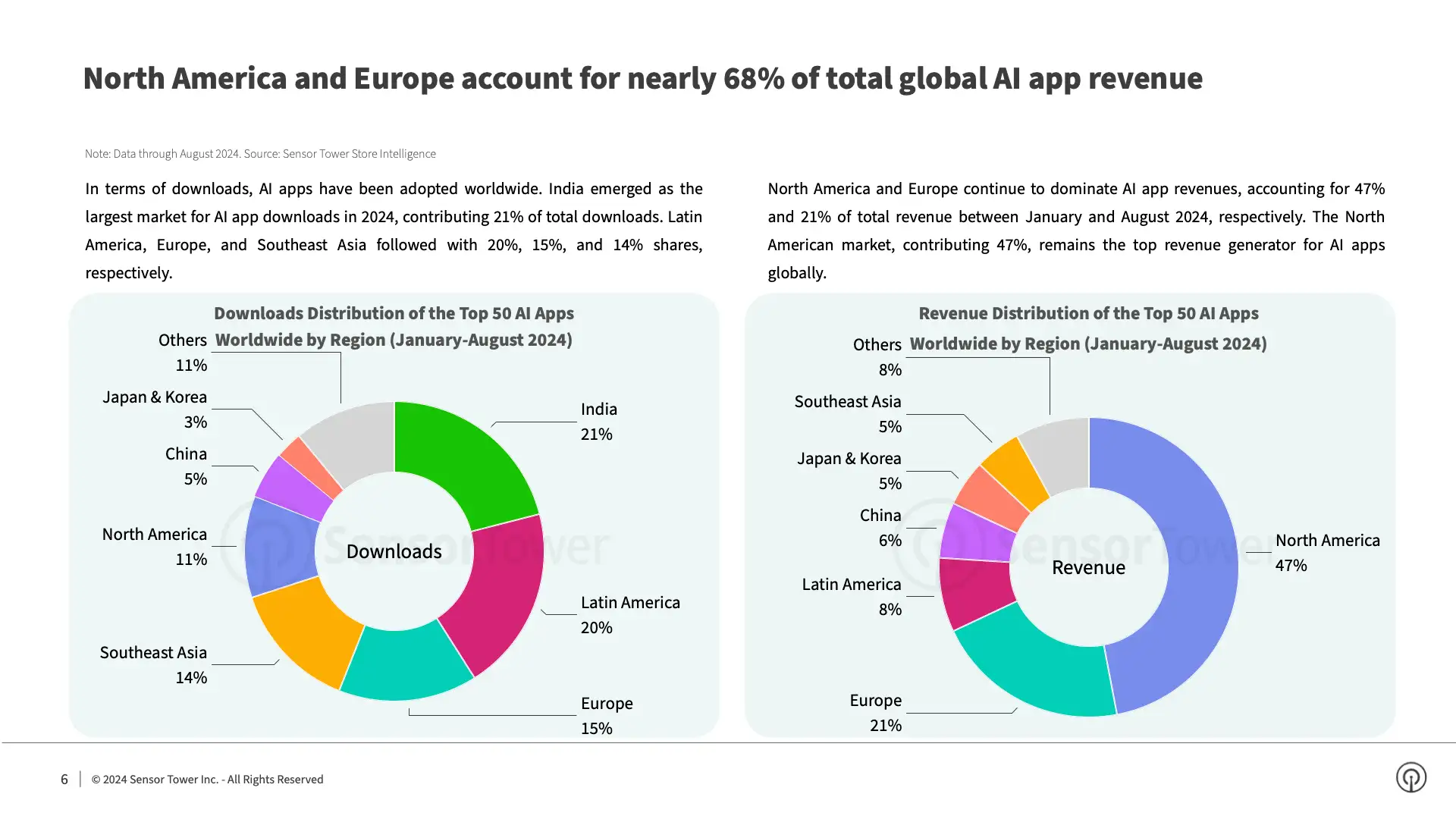 2024 AI Apps Market Insights