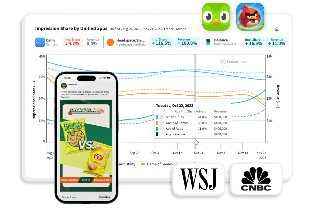 Audience Insights & Consumer Intelligence Sourced Data