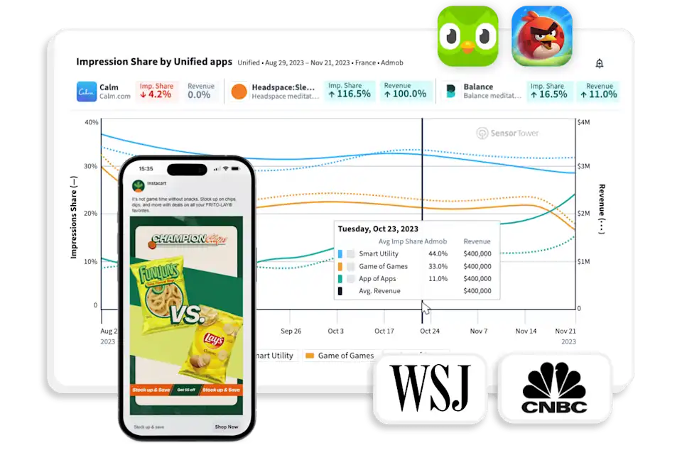 Audience Insights & Consumer Intelligence Sourced Data