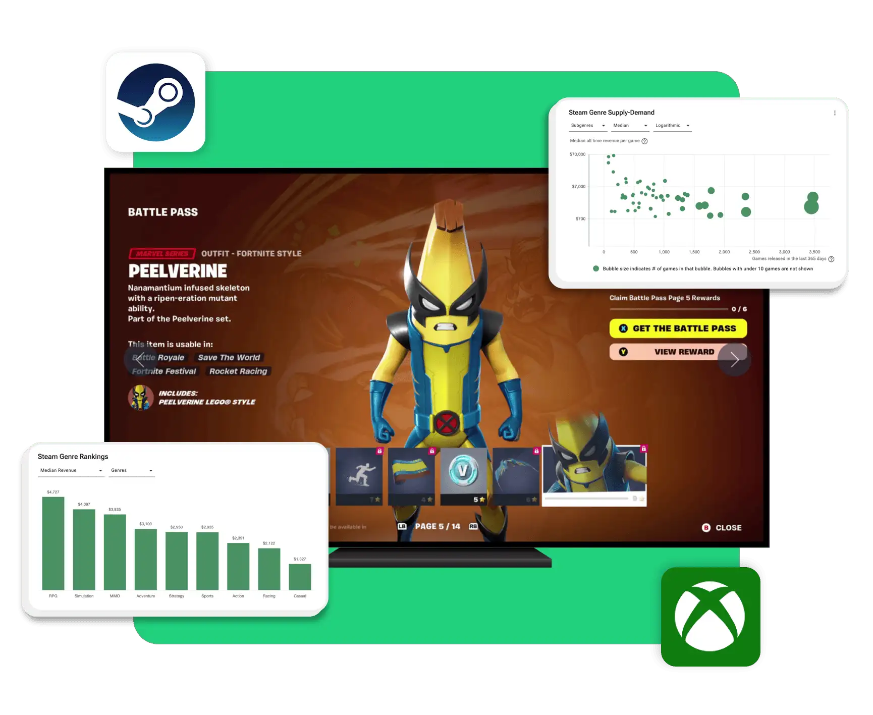 PC and Console data from Video Game Insights | Sensor Tower
