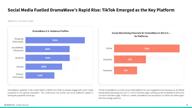 State of Short Drama Apps 2025 Report